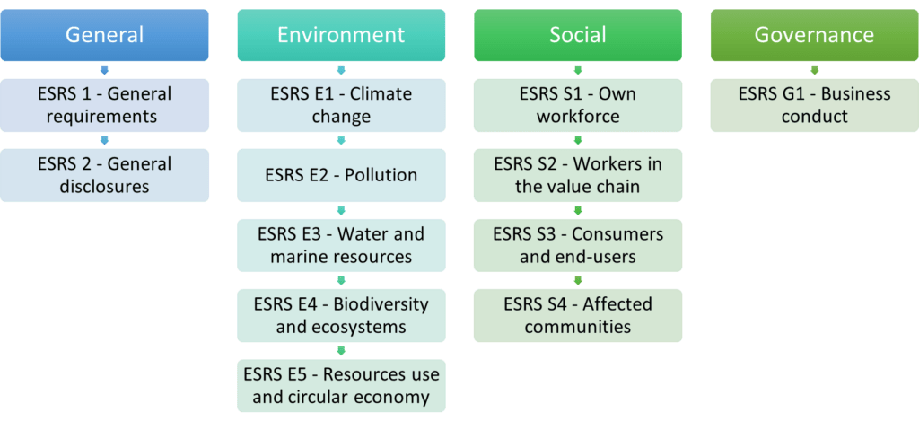 CSRD - what is it? Emisoft