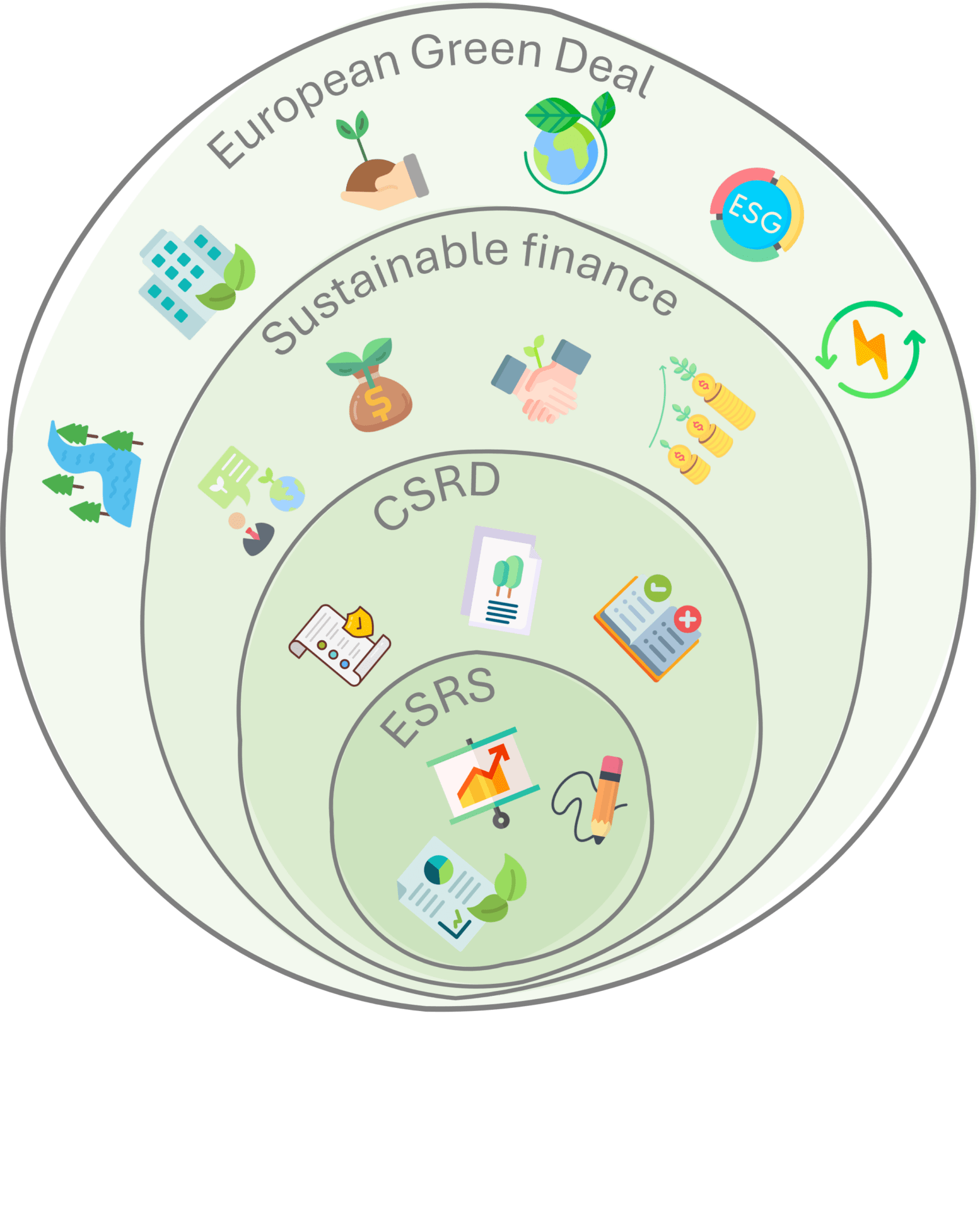 CSRD - what is it? Emisoft