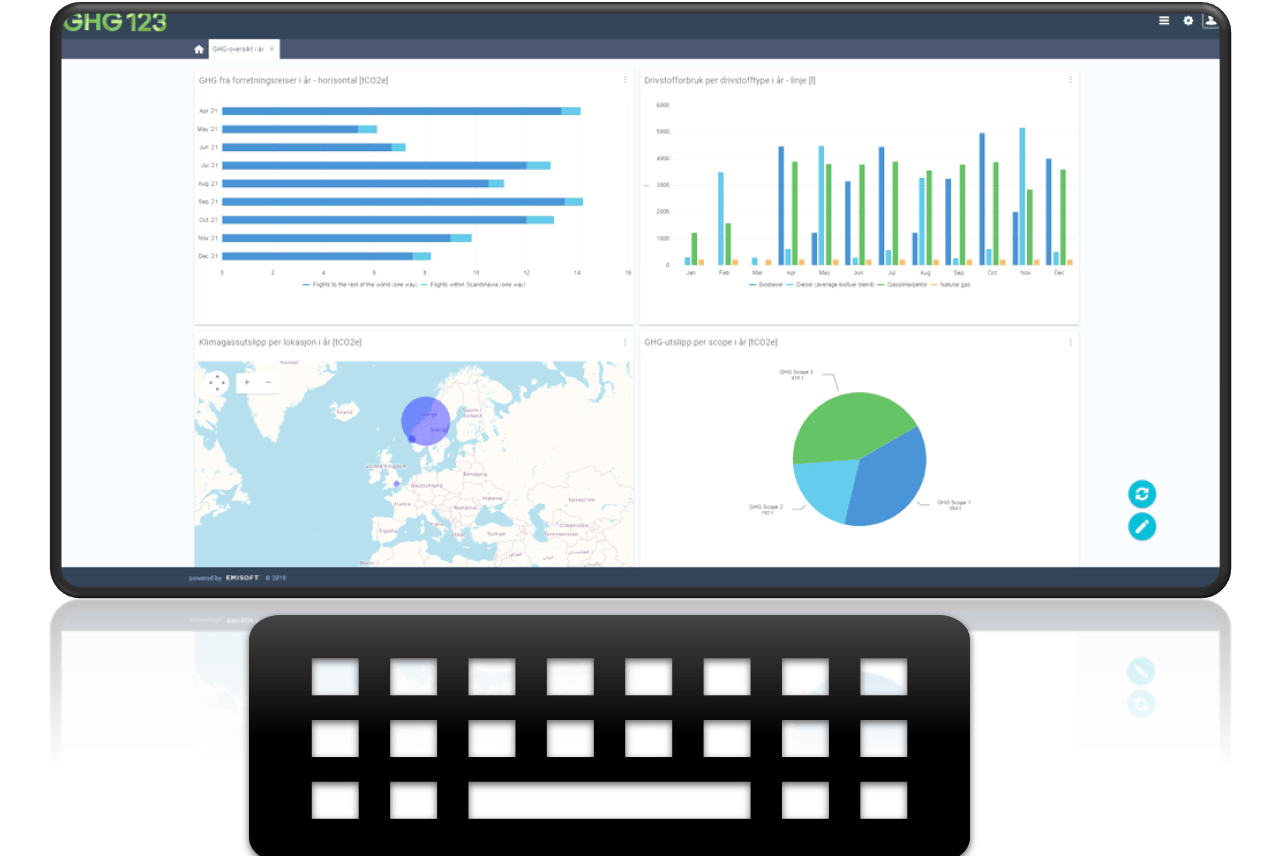 GHG123, Climate accounting system - Emisoft